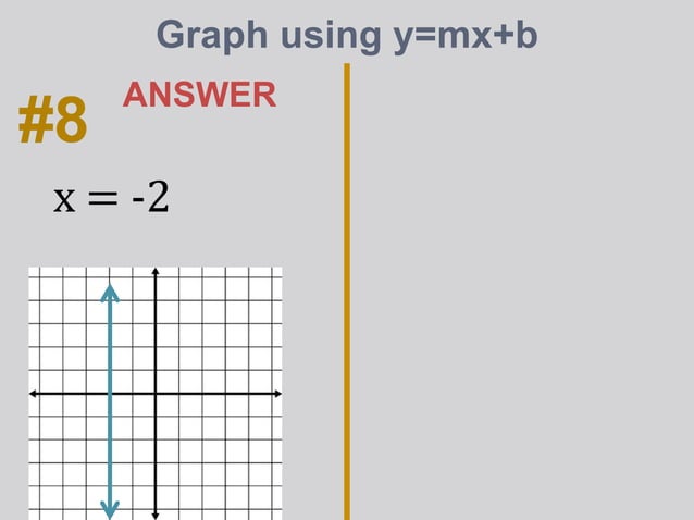 Graphing slope intercept_practice | PPT