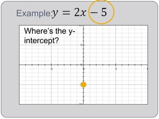 Graphing slope intercept_practice | PPT
