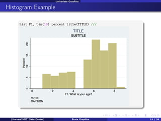 Graphing stata (2 hour course) | PDF