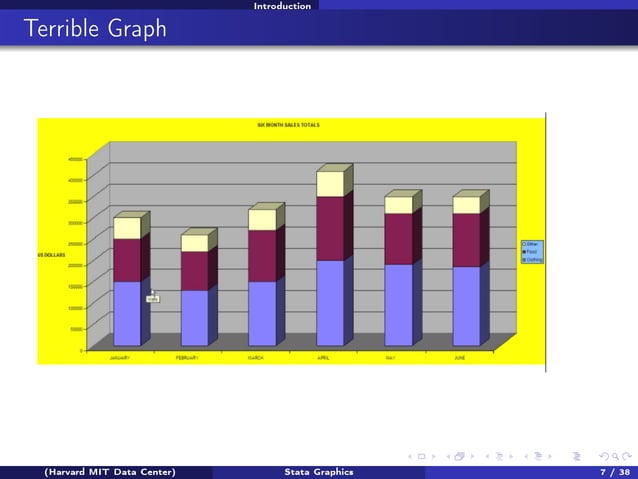 Graphing stata (2 hour course) | PDF