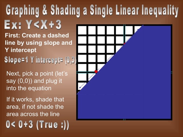 Graphing Systems Ppt
