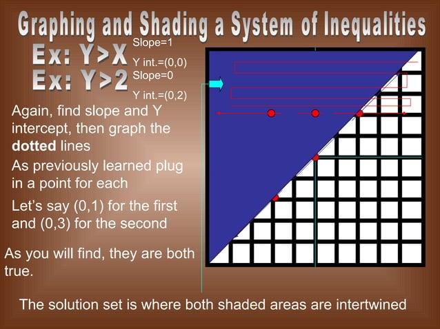 Graphing Systems Ppt