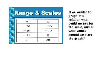 Graphing tables on the calculator | PPT | Free Download