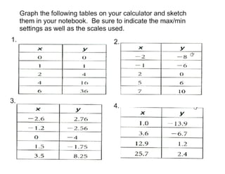 Graphing tables on the calculator | PPT