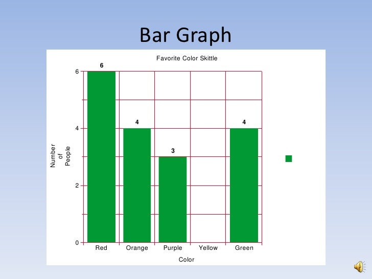 Graphing The Weather