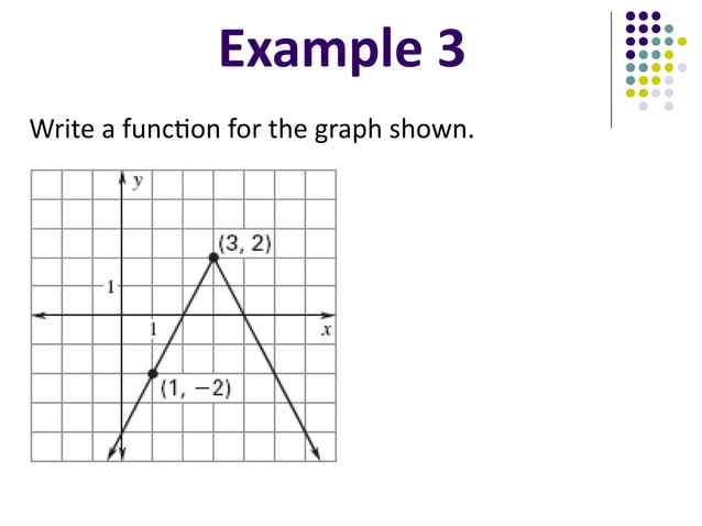 Graphing & Transforming AbsValue Slides (properties & transformations).pptx