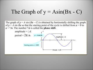 Graphing translations of trig functions | PPT
