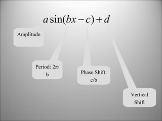 Graphing translations of trig functions | PPT