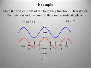 Graphing translations of trig functions | PPT