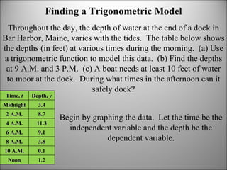 Graphing translations of trig functions | PPT