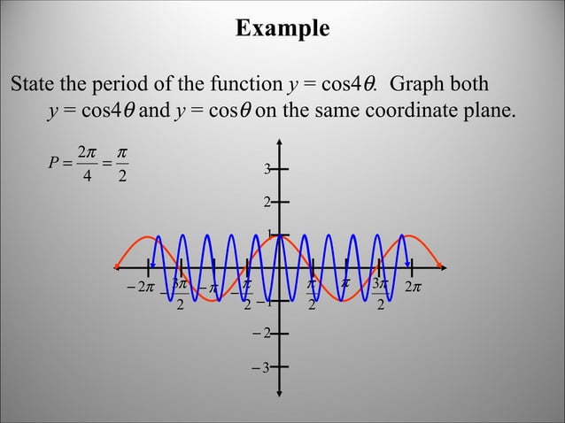 Graphing translations of trig functions | PPT