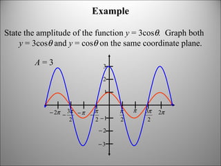 Graphing translations of trig functions | PPT