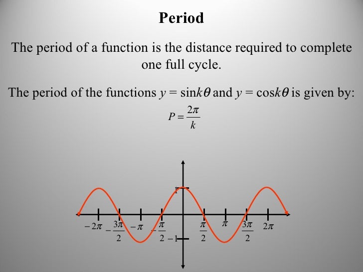 Graphing translations of trig functions