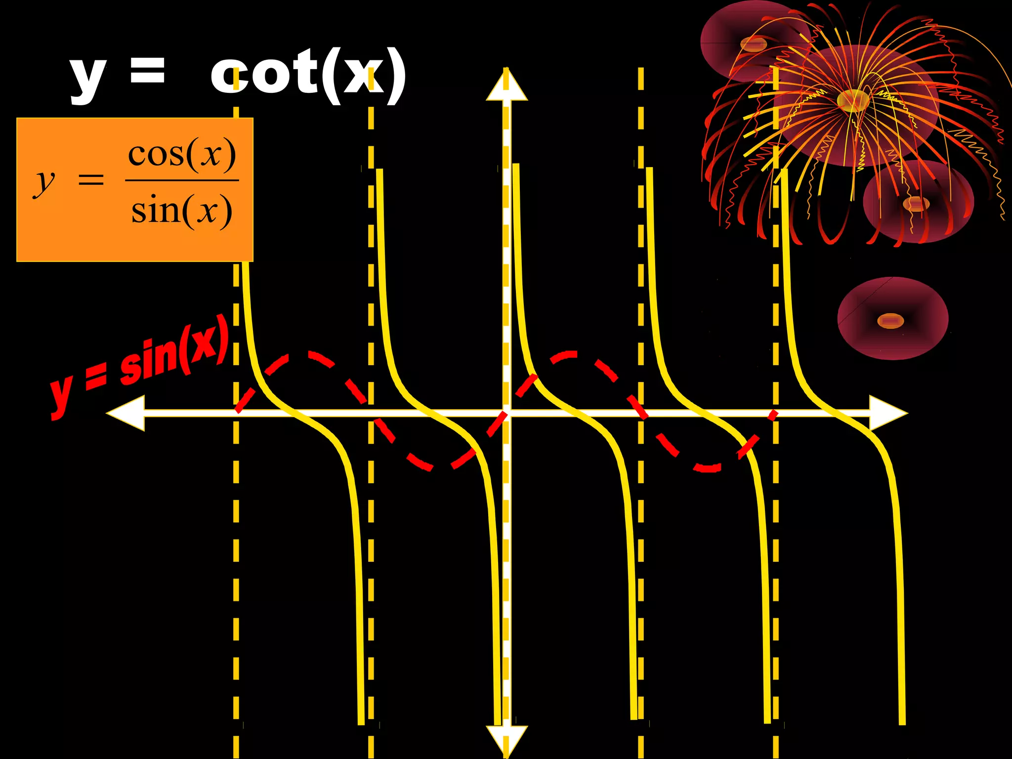 Graphing trig | PPT | Free Download