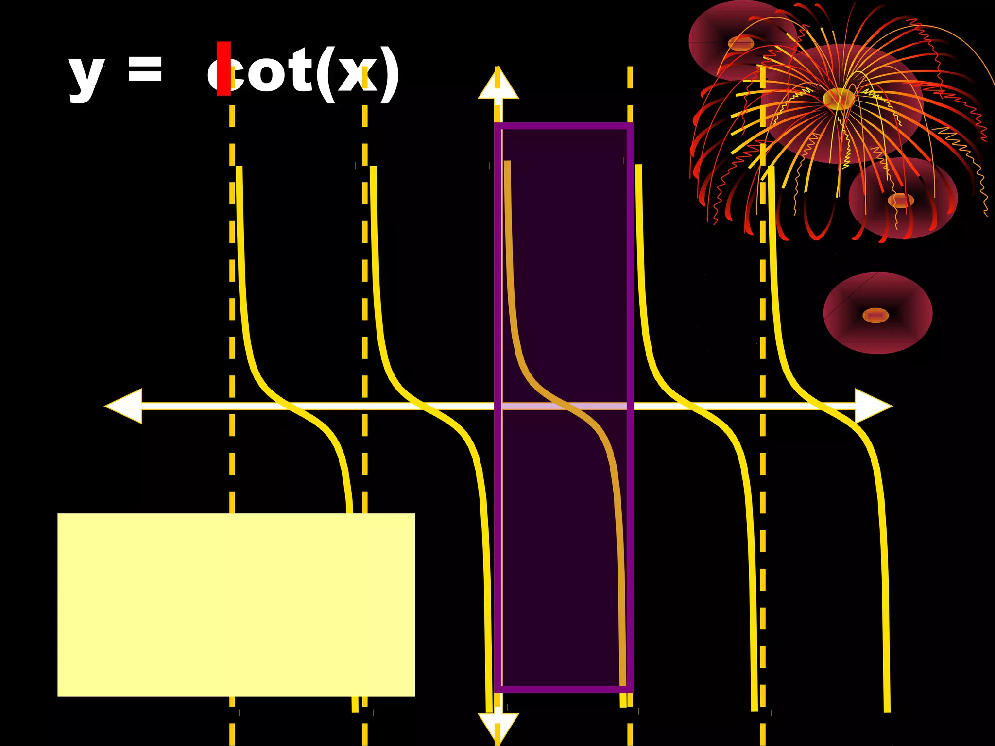Graphing trig | PPT