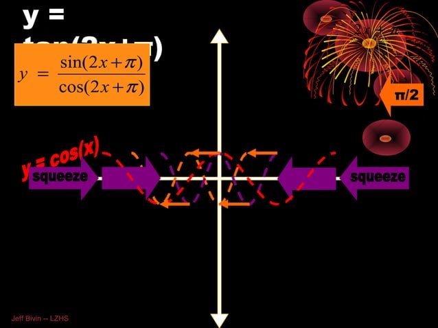 Graphing trig | PPT