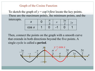 Graphing Trig Functions-Tangent and Cotangent.ppt