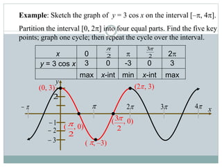 Graphing Trig Functions-Tangent and Cotangent.ppt