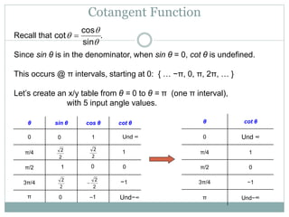 Graphing Trig Functions-Tangent and Cotangent.ppt