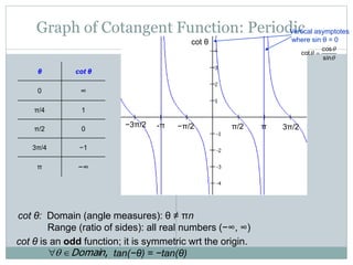 Graphing Trig Functions-Tangent and Cotangent.ppt