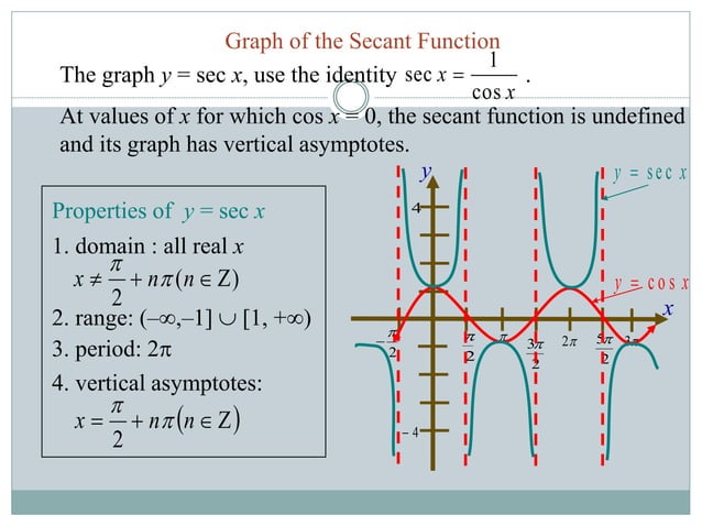 Graphing Trig Functions-Tangent and Cotangent.ppt