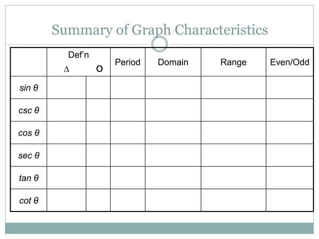 Graphing Trig Functions-Tangent and Cotangent.ppt