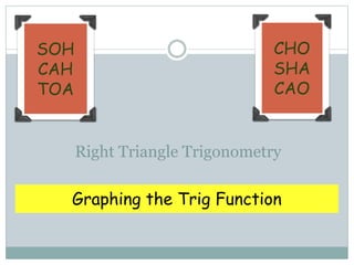 Graphing Trig Functions-Tangent and Cotangent.ppt