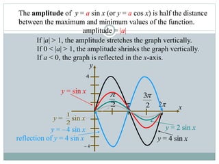 Graphing Trig Functions-Tangent and Cotangent.ppt
