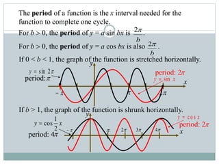 Graphing Trig Functions-Tangent and Cotangent.ppt
