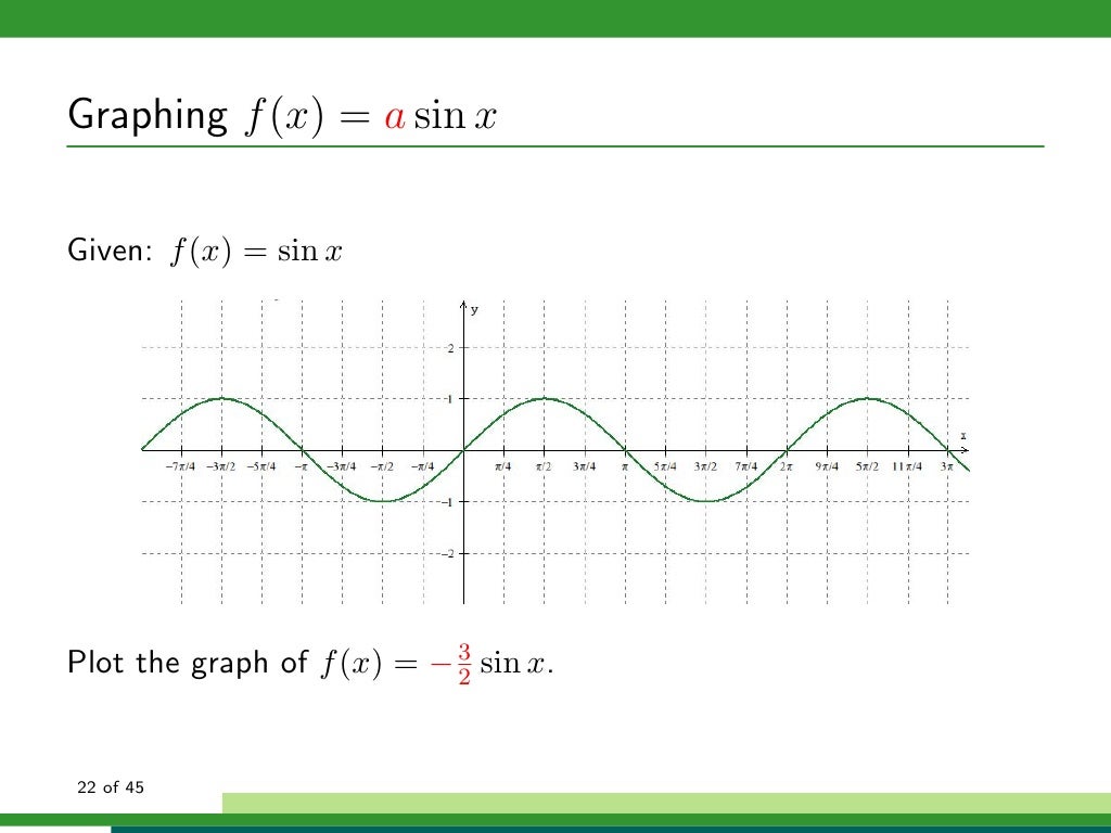 Graphing trigonometric functions