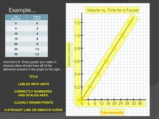 Graphing Tutorial for middle or high school.pptx