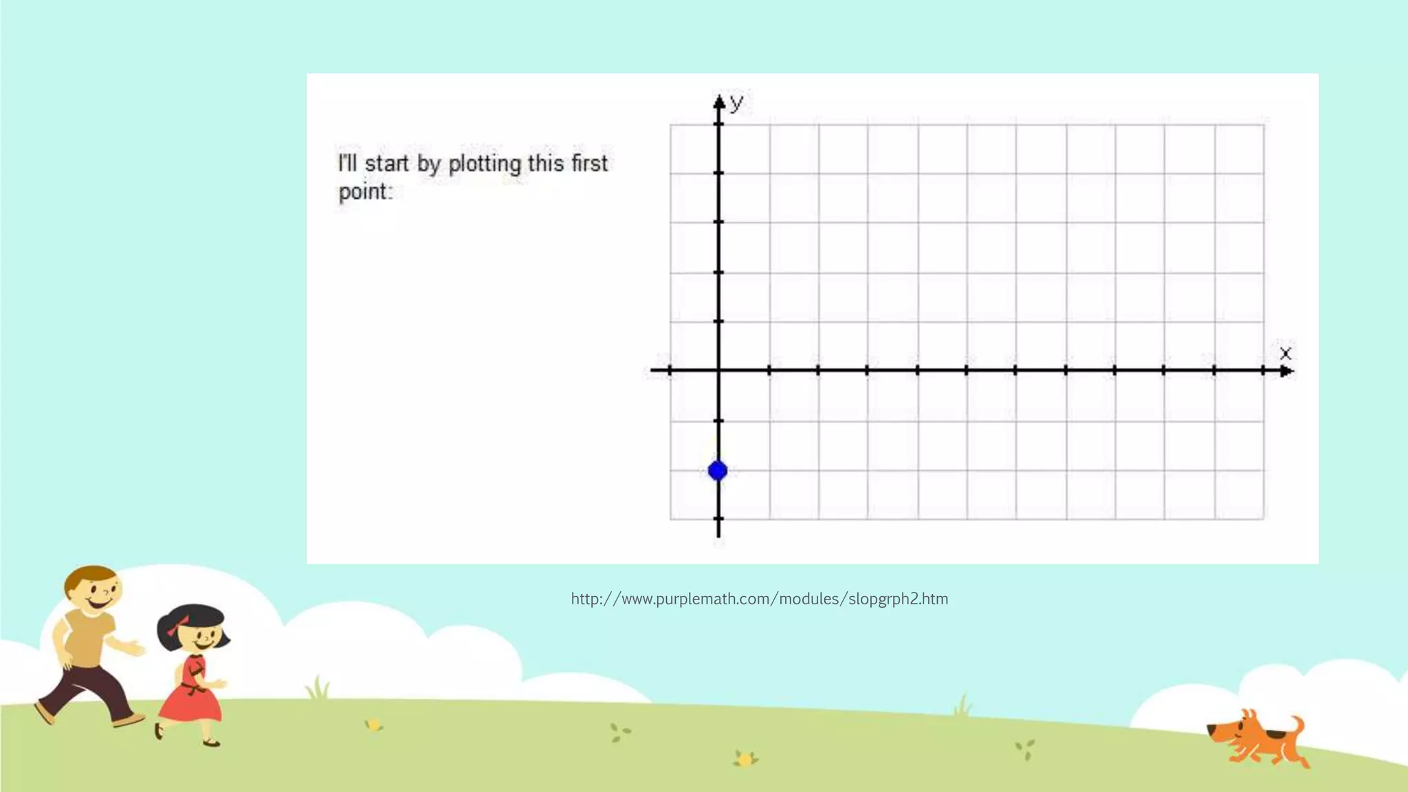 Graphing Using Slope Intercept Form | PPTX