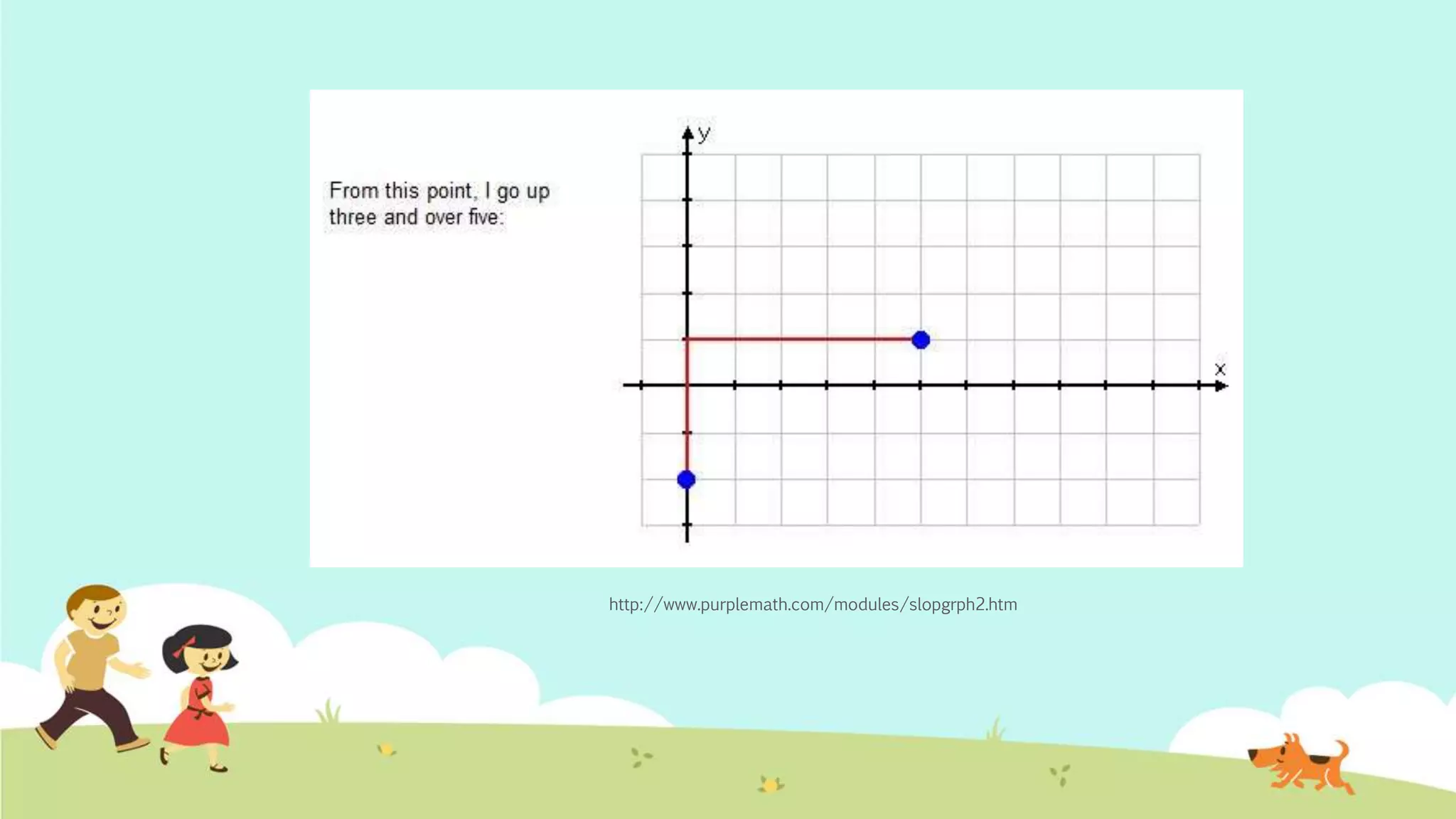 Graphing Using Slope Intercept Form | PPTX
