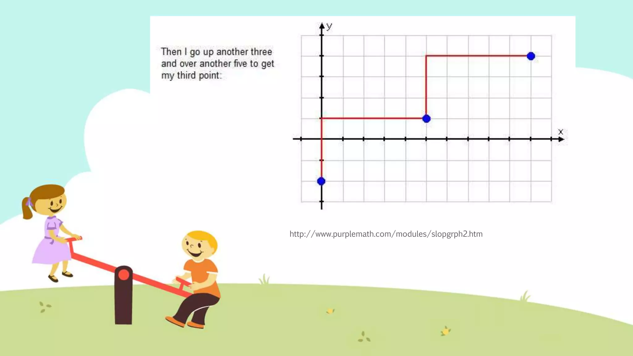 Graphing Using Slope Intercept Form | PPTX | Physics | Science