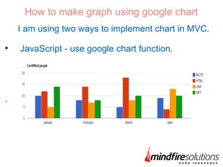 Graph In MVC | PDF | Technology & Computing