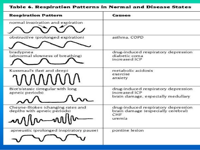 Graph in pediatric