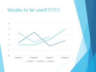 Analytical writing- line graph | PPTX
