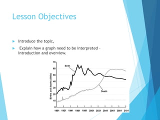 Analytical writing- line graph | PPT