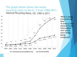 Analytical writing- line graph | PPT