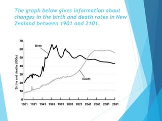 Analytical writing- line graph | PPT