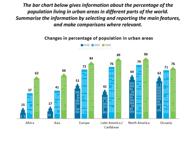 Analytical Writing - Bar graph | PPTX