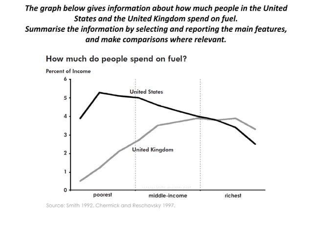Analytical Writing - Bar graph | PPTX