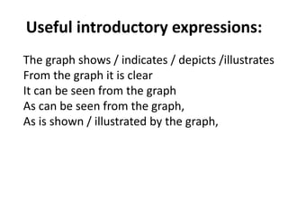 Analytical Writing - Bar graph | PPTX