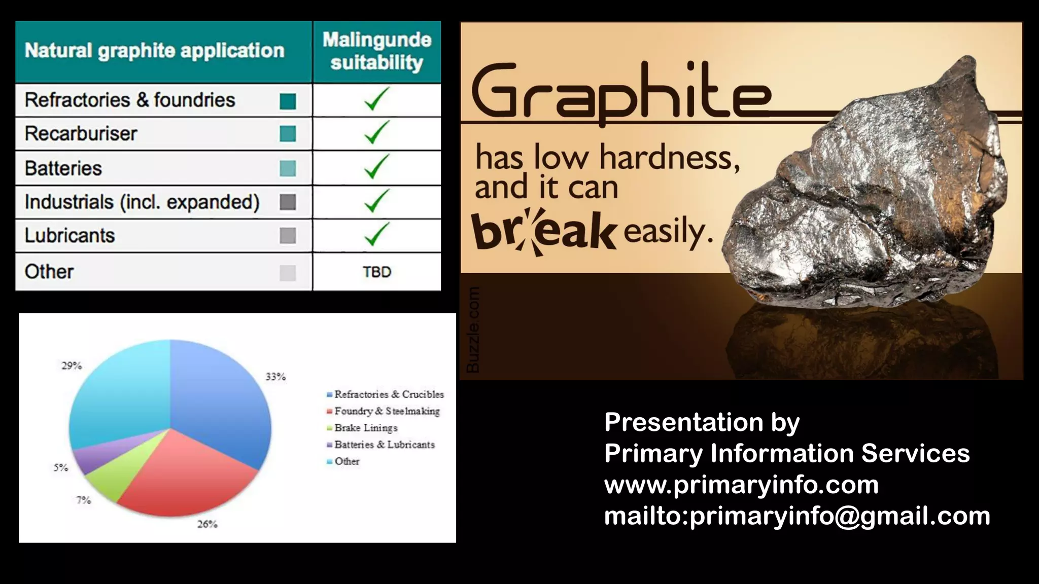 Graphite | PPT