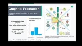 Graphite | PPT