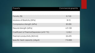 graphite and mode of occurence distribution.pptx