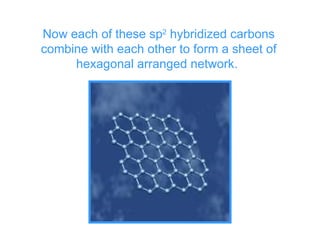 Graphite,Fullerene And Carbon Nanotubules | PPT