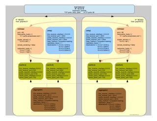 Graphite cluster setup blueprint | PPT