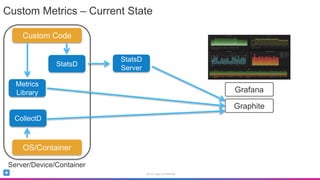 Bring your Graphite-compatible metrics into Sumo Logic | PPTX | Cloud ...