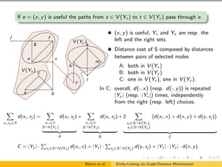 Entity Linking via Graph-Distance Minimization | PPT